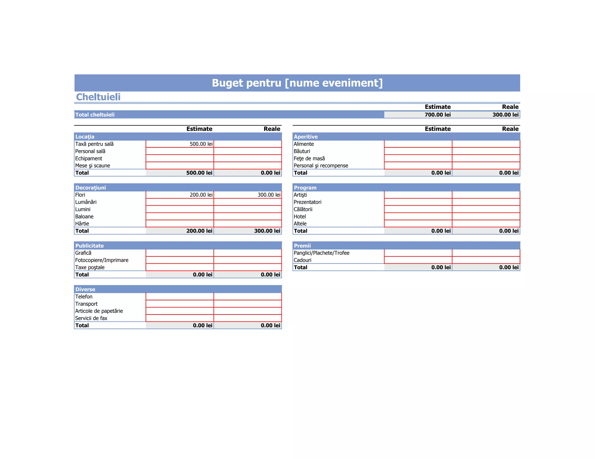 Buget pentru eveniment (event budget) | PPT