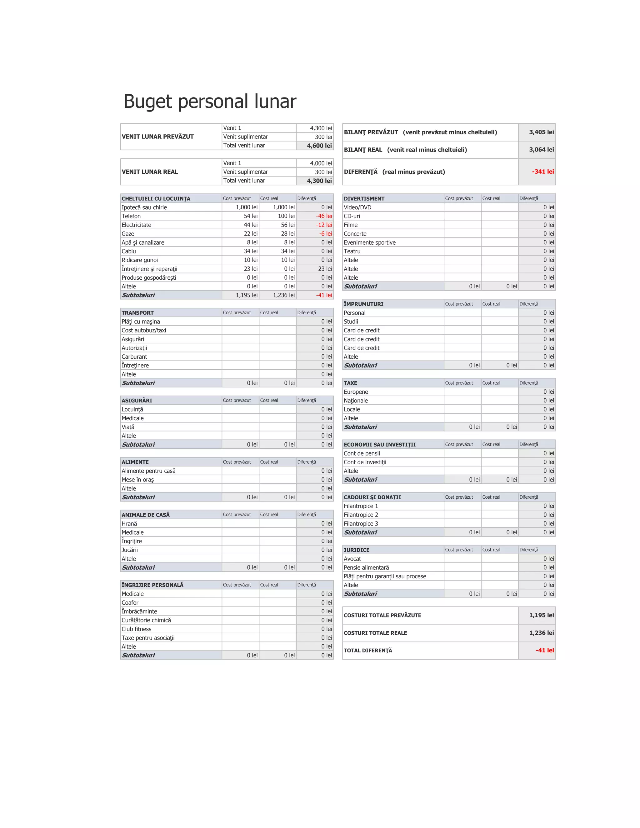 Buget personal lunar1 | XLSX