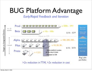 Bug Labs - Overview | PDF