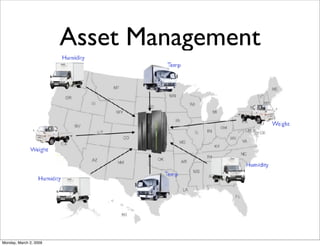 Bug Labs - Overview | PDF