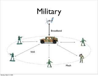 Bug Labs - Overview | PDF