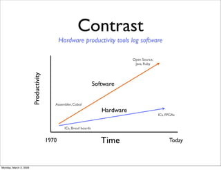Bug Labs - Overview | PDF