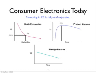 Bug Labs - Overview | PDF