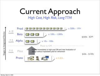 Bug Labs - Overview | PDF