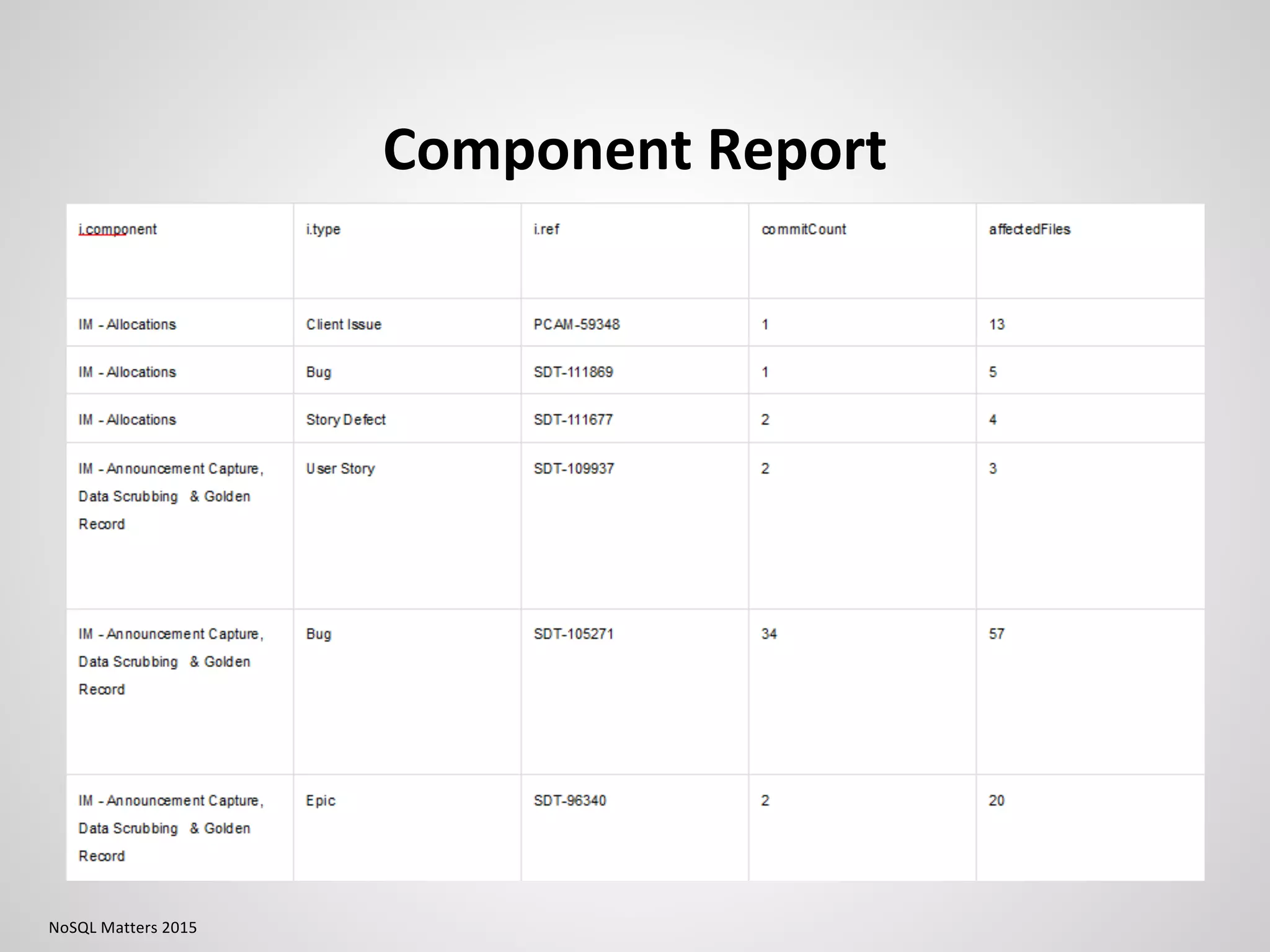 Nathan Ford- Divination of the Defects (Graph-Based Defect Prediction ...
