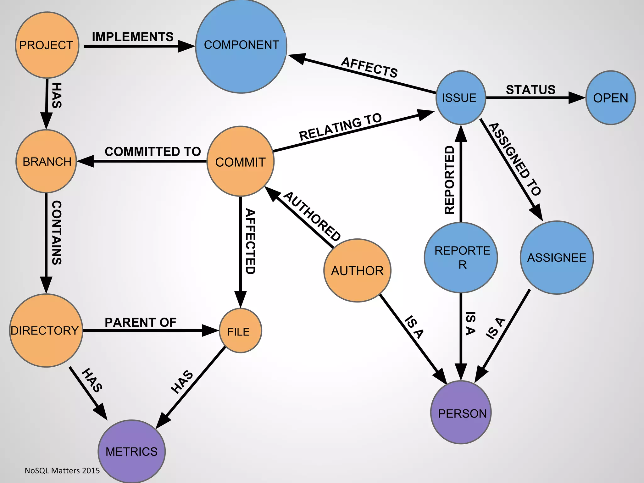Nathan Ford- Divination of the Defects (Graph-Based Defect Prediction ...