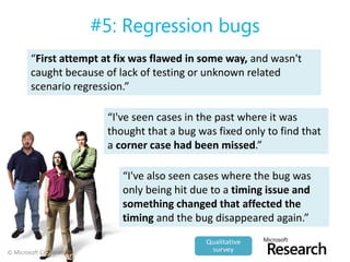 Characterizing and Predicting Which Bugs Get Reopened | PDF