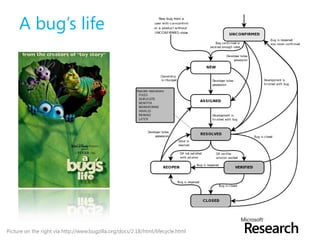 Characterizing and Predicting Which Bugs Get Reopened | PDF