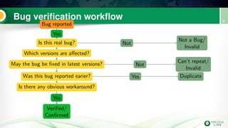 BOF "Everything about MySQL bugs" | PPT