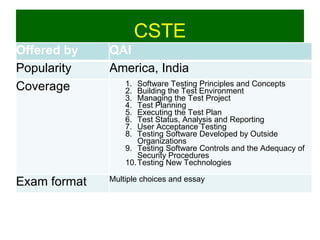 Software Testing Career Skill Development on BugDay Bangkok 2009 | PDF