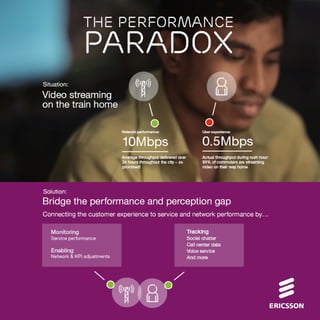 The performance paradox | PDF