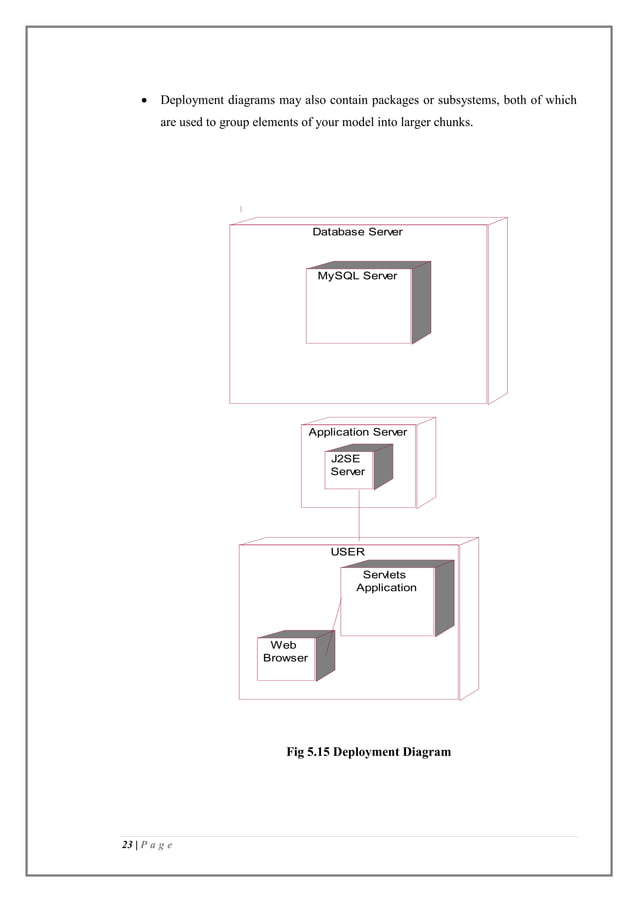 Bug tracker management system project report.pdf | Operating Systems | Computer Software and ...