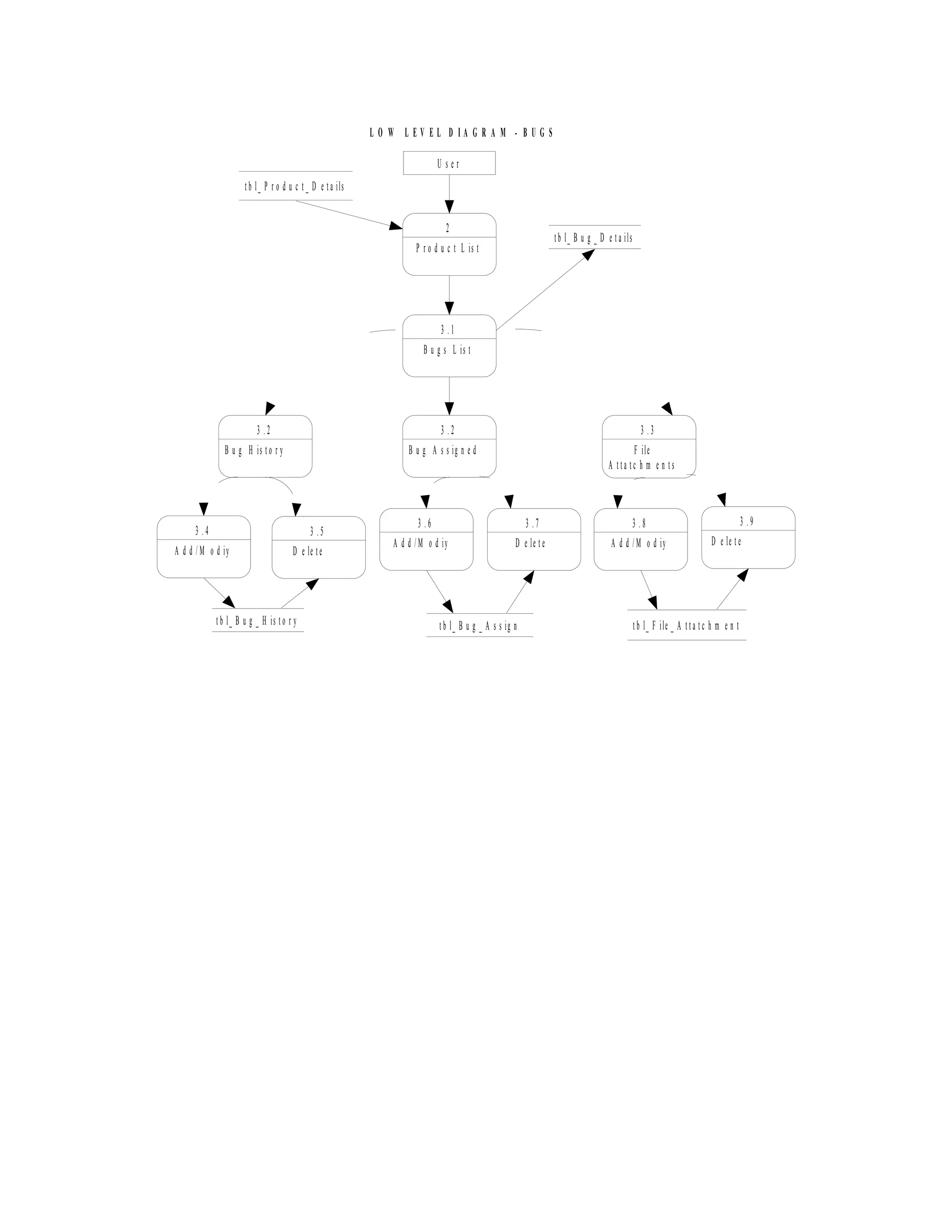 Bug tracking system(synopsis) | DOC