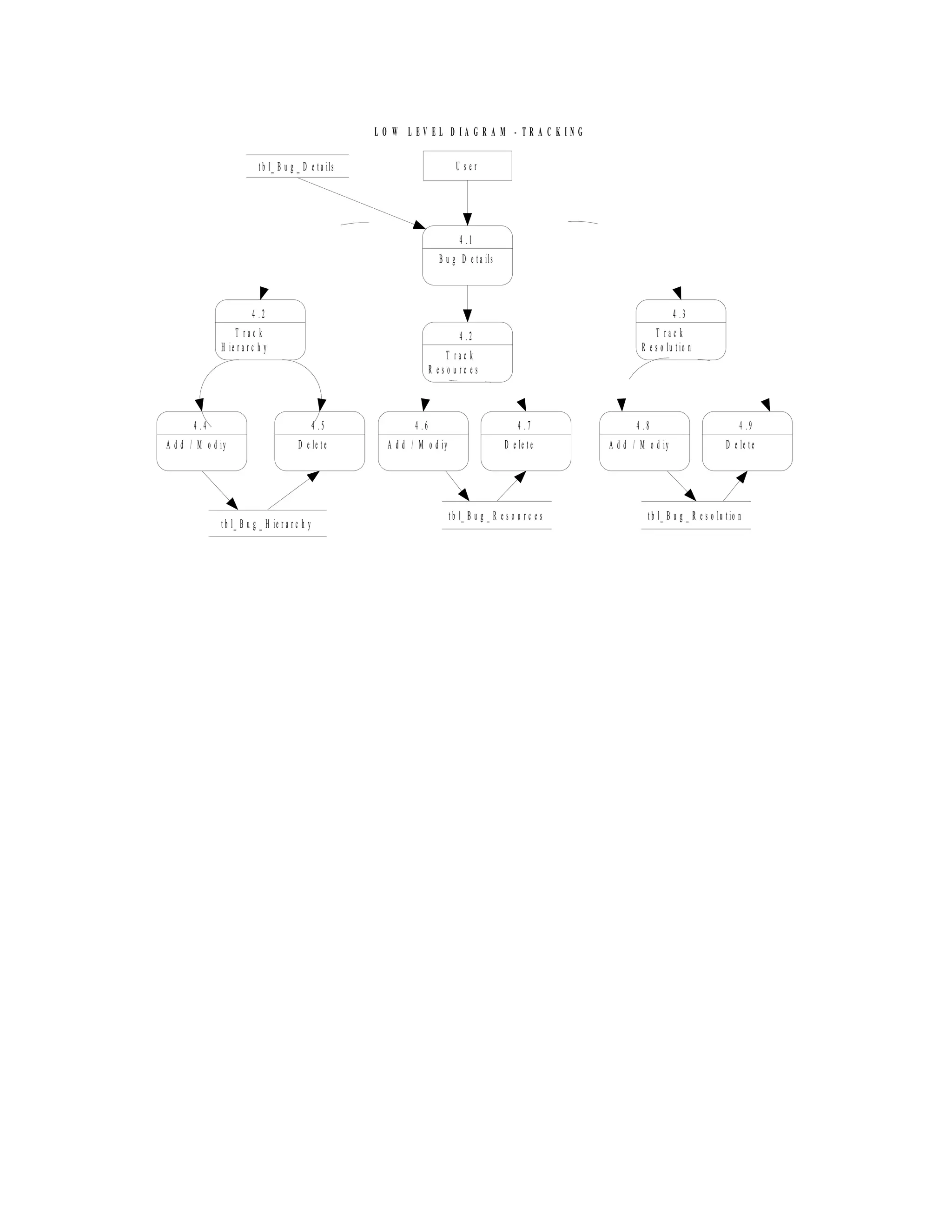 Bug tracking system(synopsis) | DOC