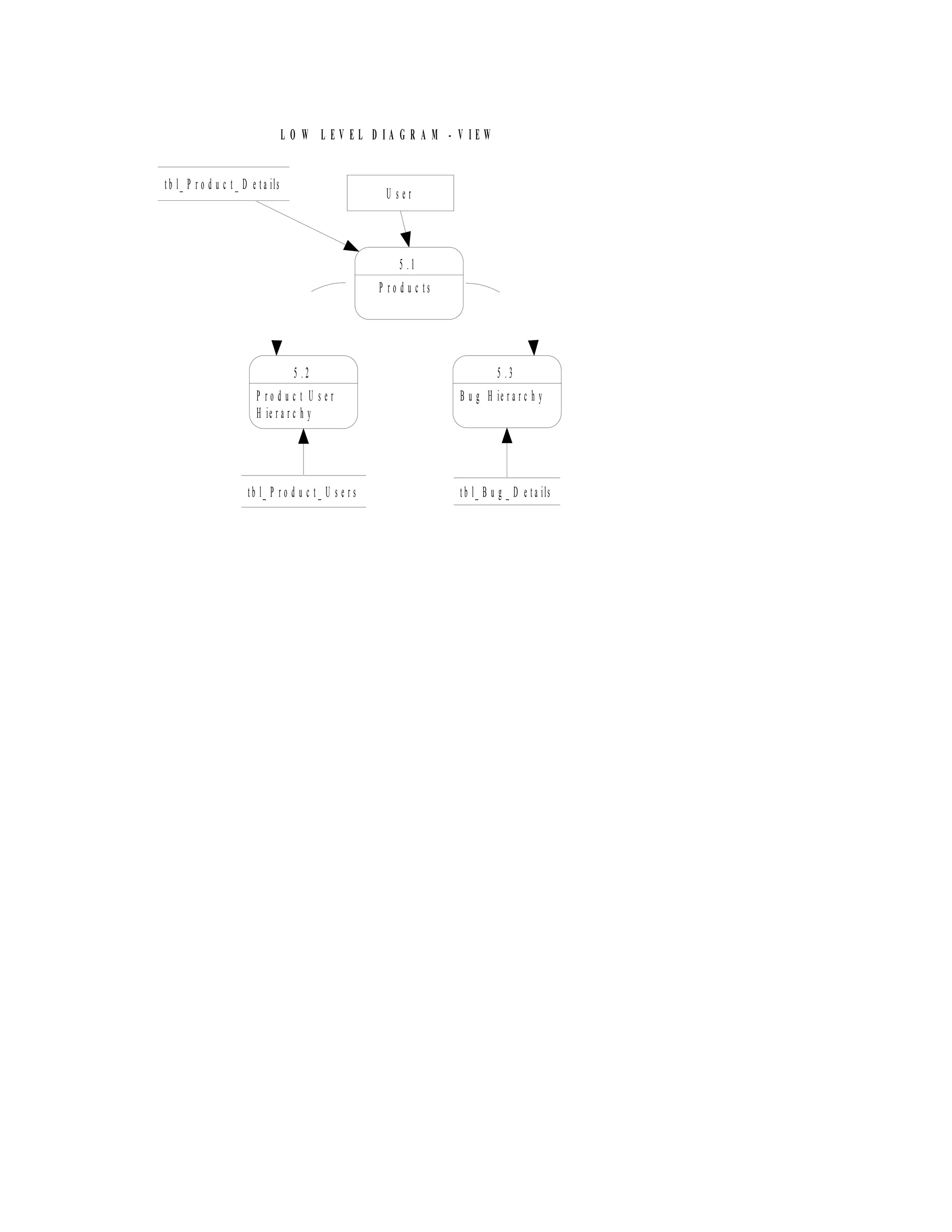 Bug tracking system(synopsis) | DOC
