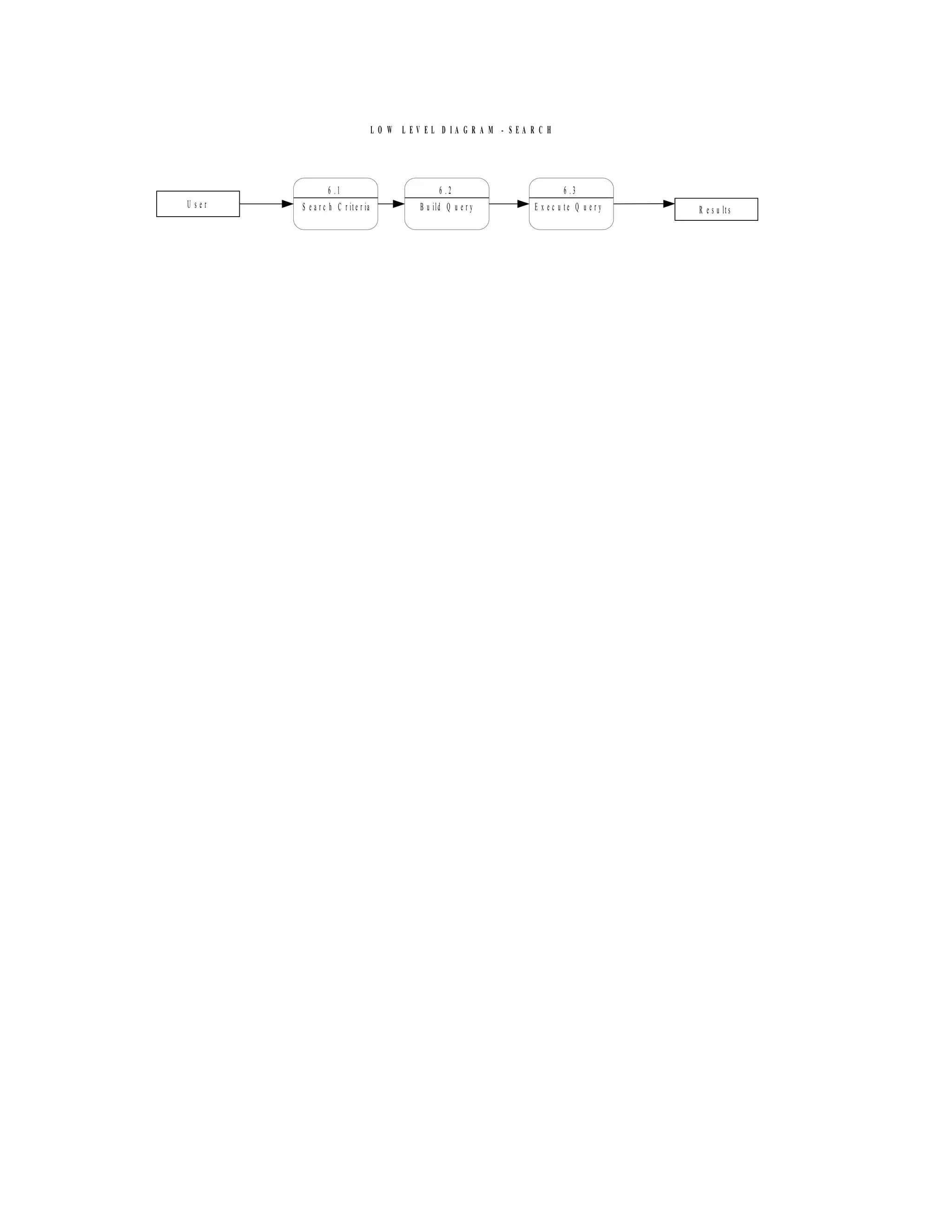 Bug Tracking Systemsynopsis Pdf 