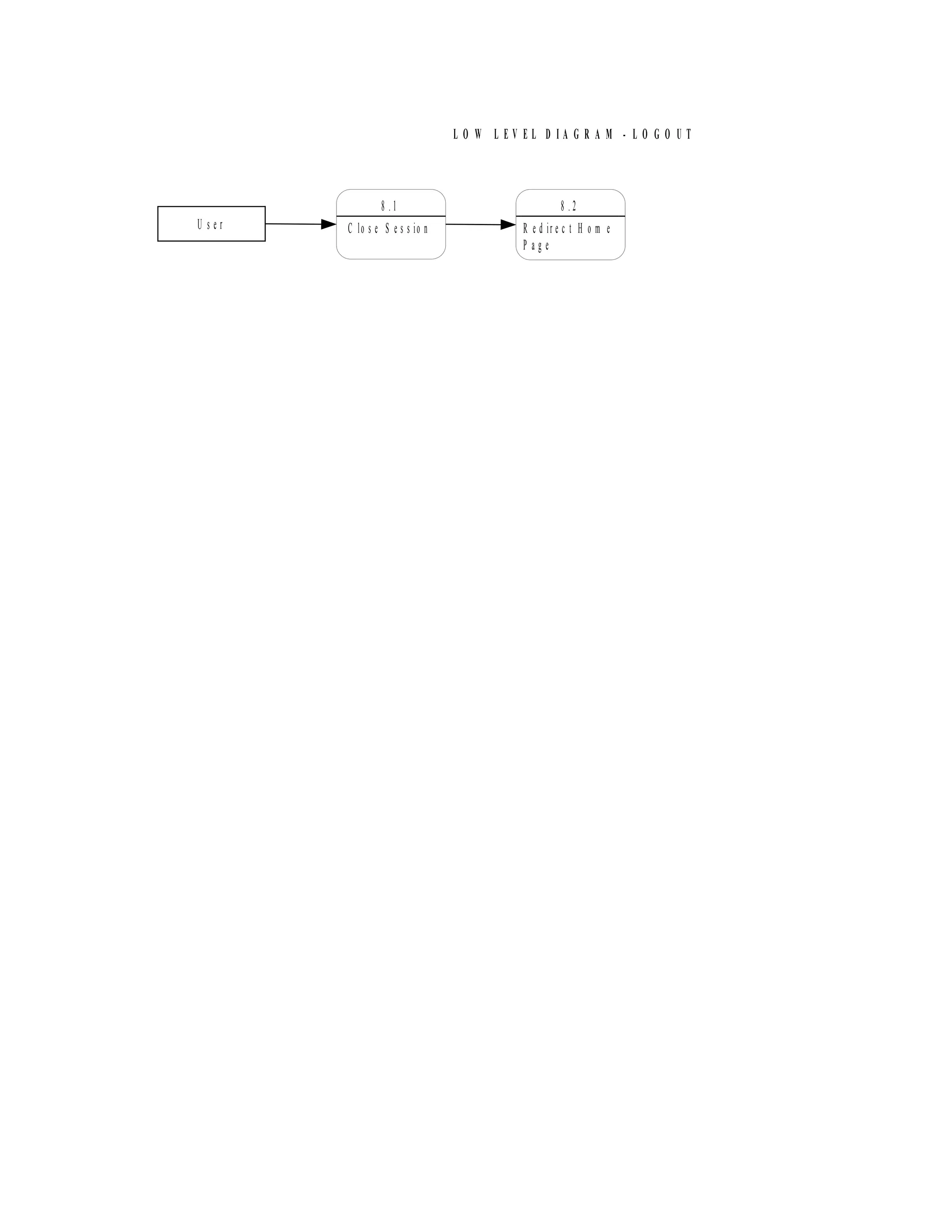 Bug tracking system(synopsis) | DOC
