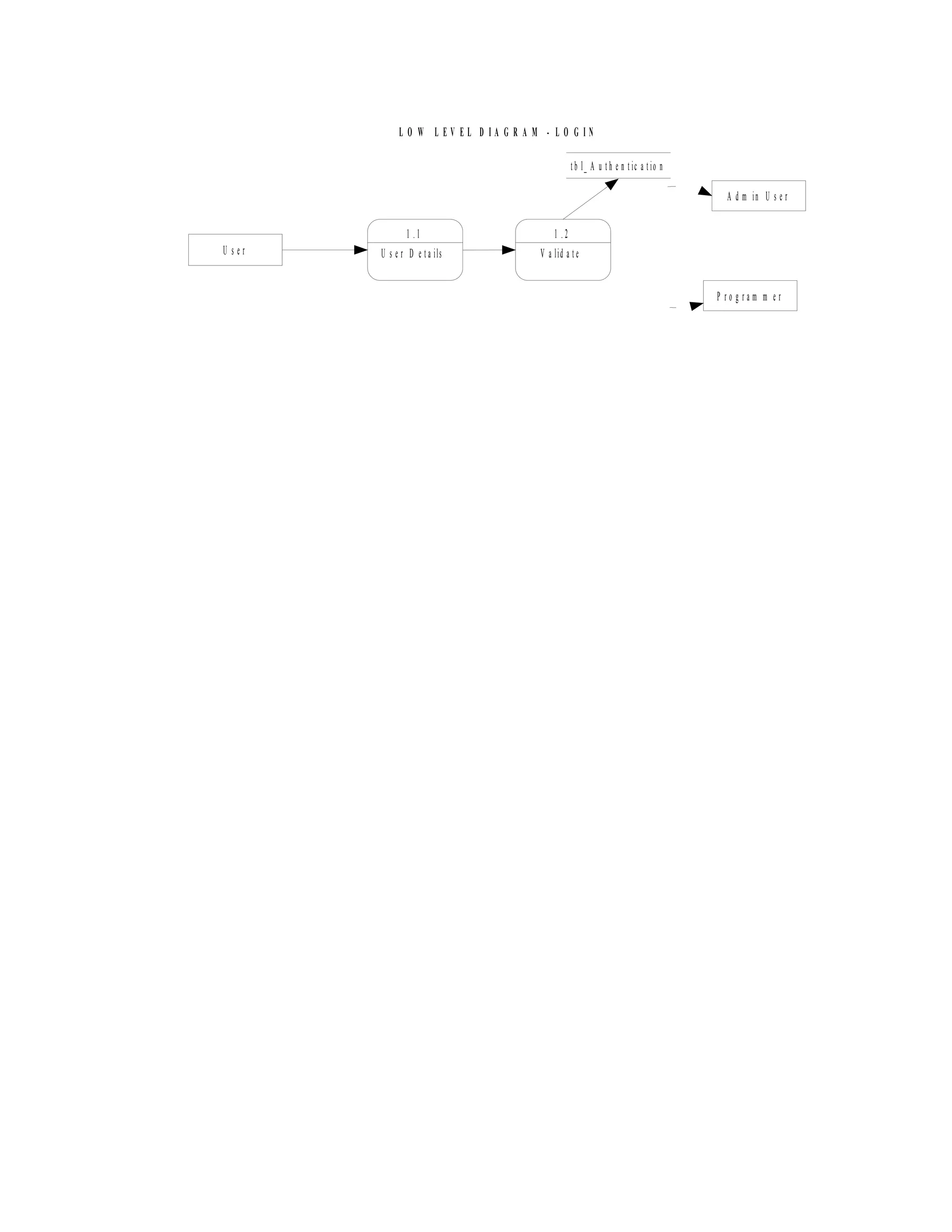 Bug tracking system(synopsis) | DOC