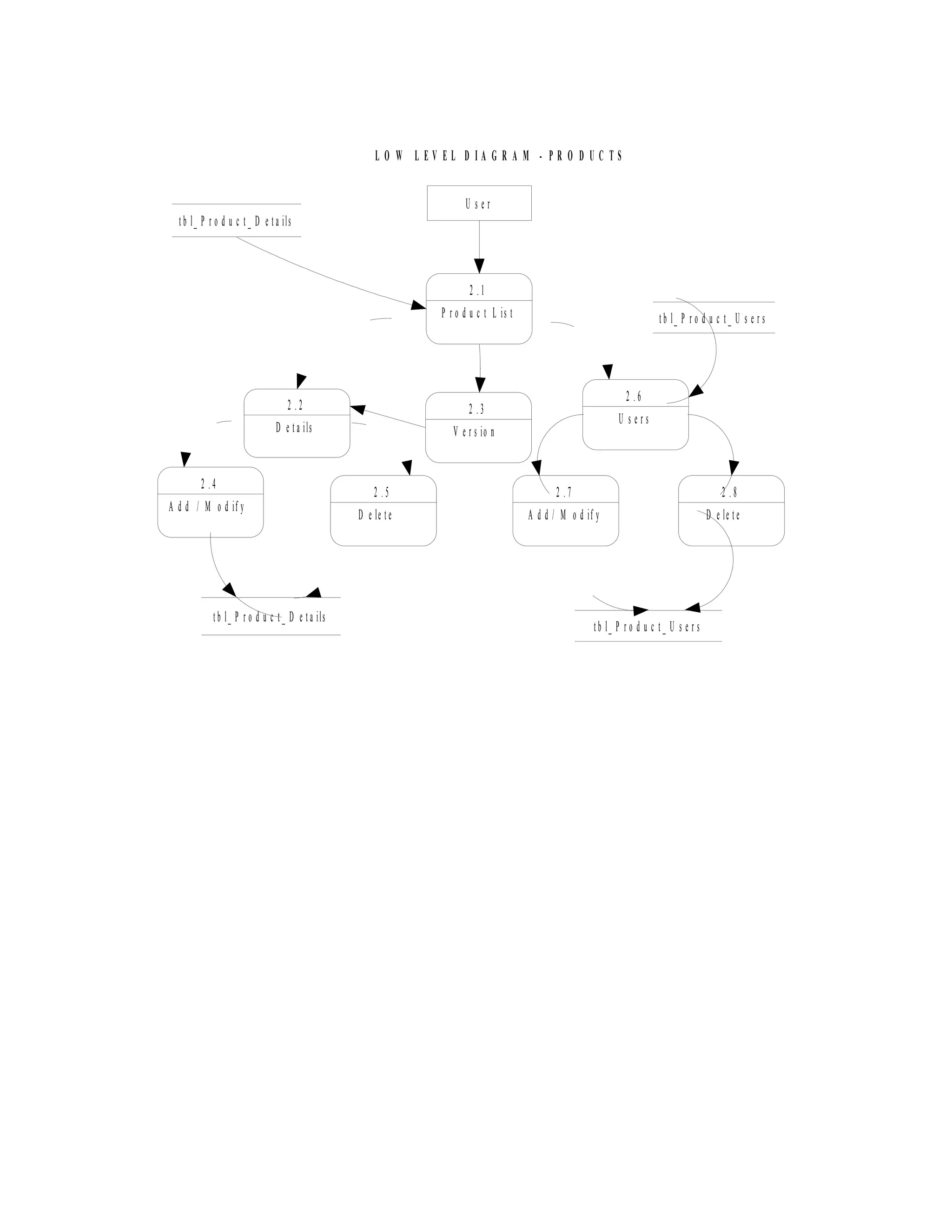 Bug tracking system(synopsis) | DOC