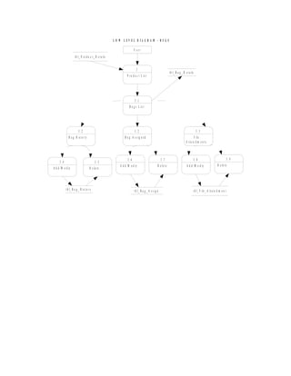 Bug tracking system(synopsis) | DOC