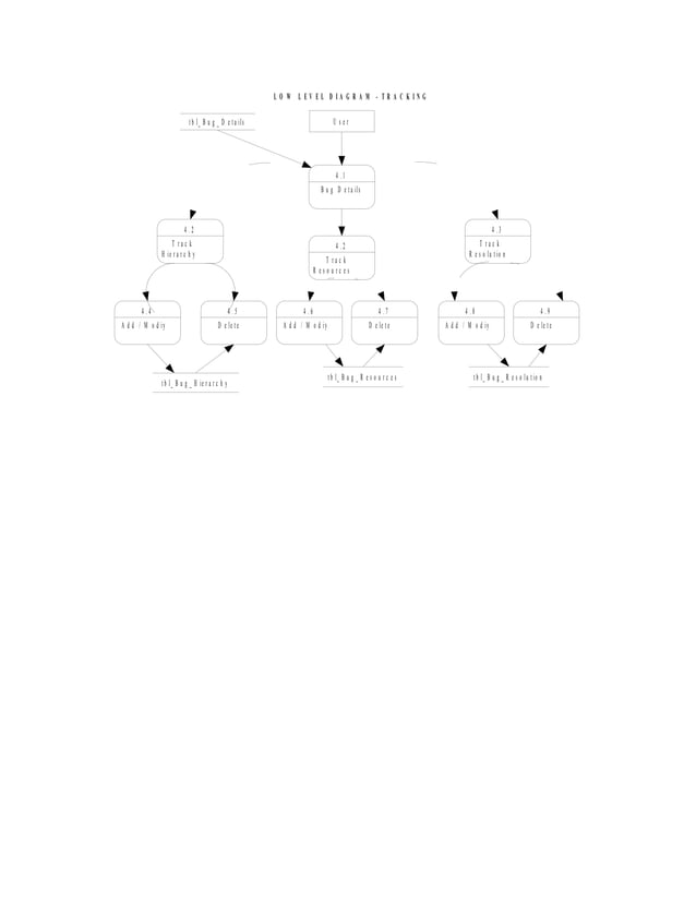 Bug Tracking Systemsynopsis Pdf 