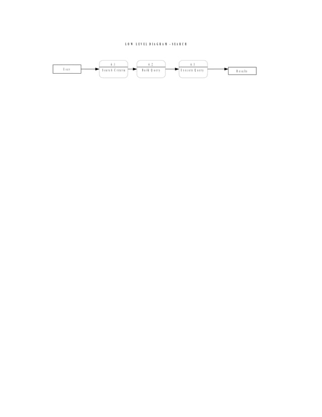 Bug tracking system(synopsis) | DOC
