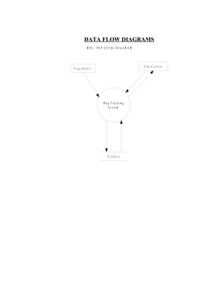 Bug tracking system(synopsis) | DOC