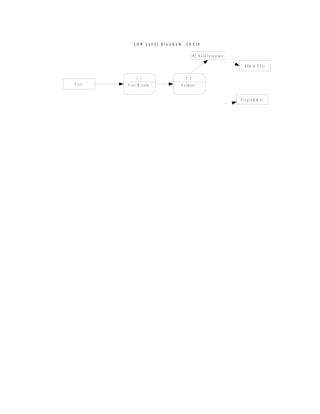 Bug tracking system(synopsis) | DOC