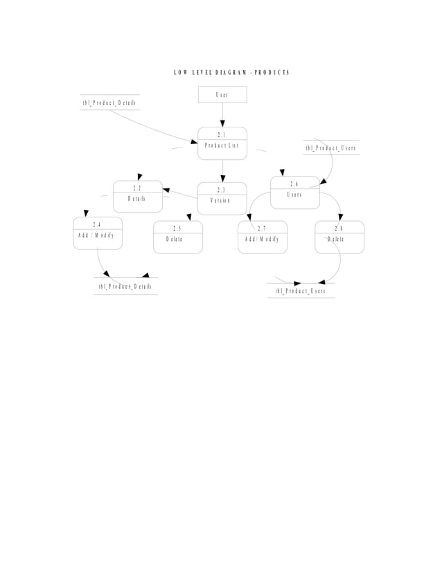 Bug tracking system(synopsis) | DOC