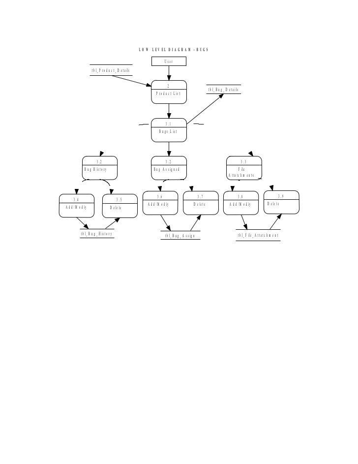 Bug Tracking System Synopsis