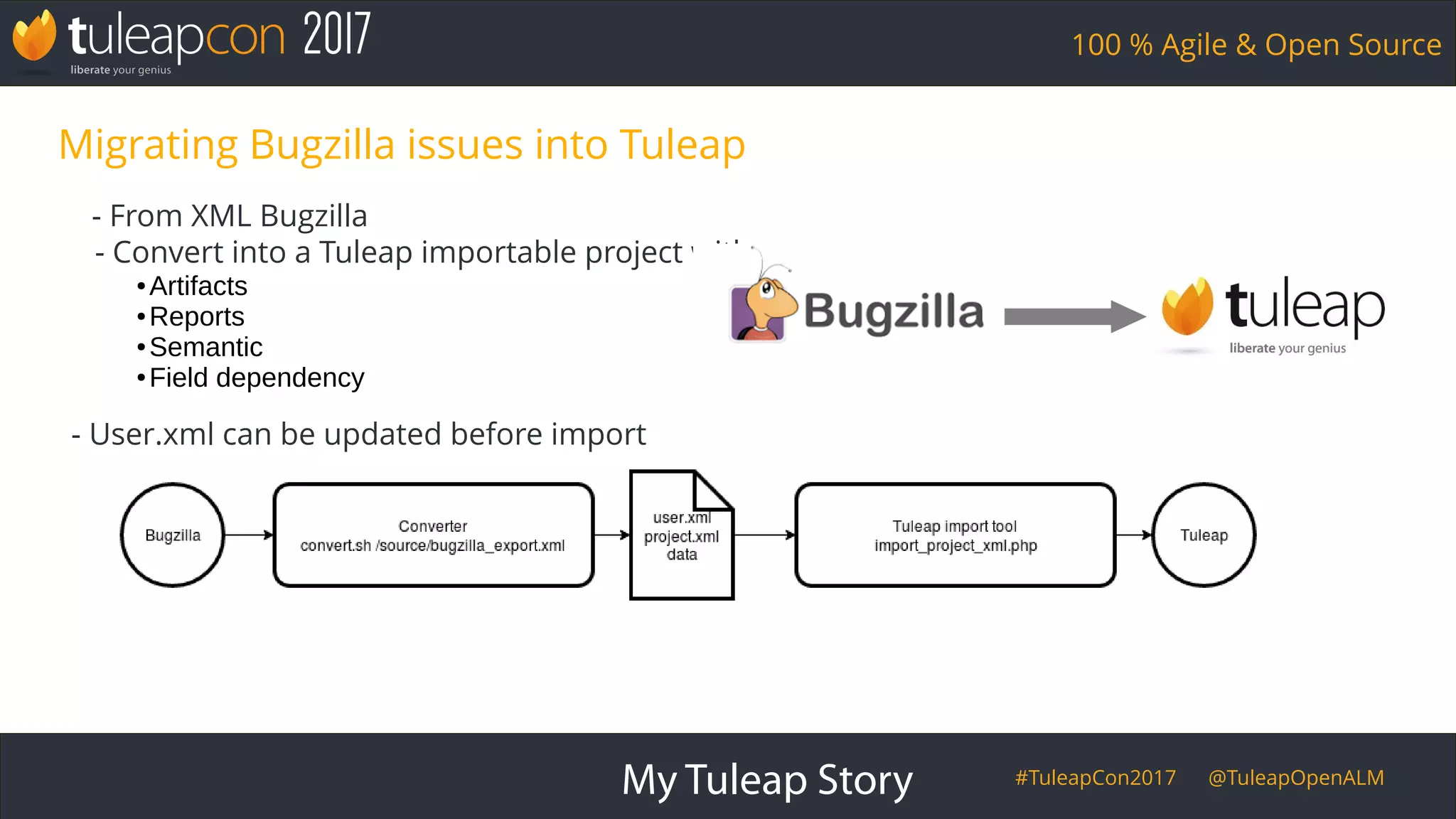 TuleapCon2017-Bugzilla-integration | PPT