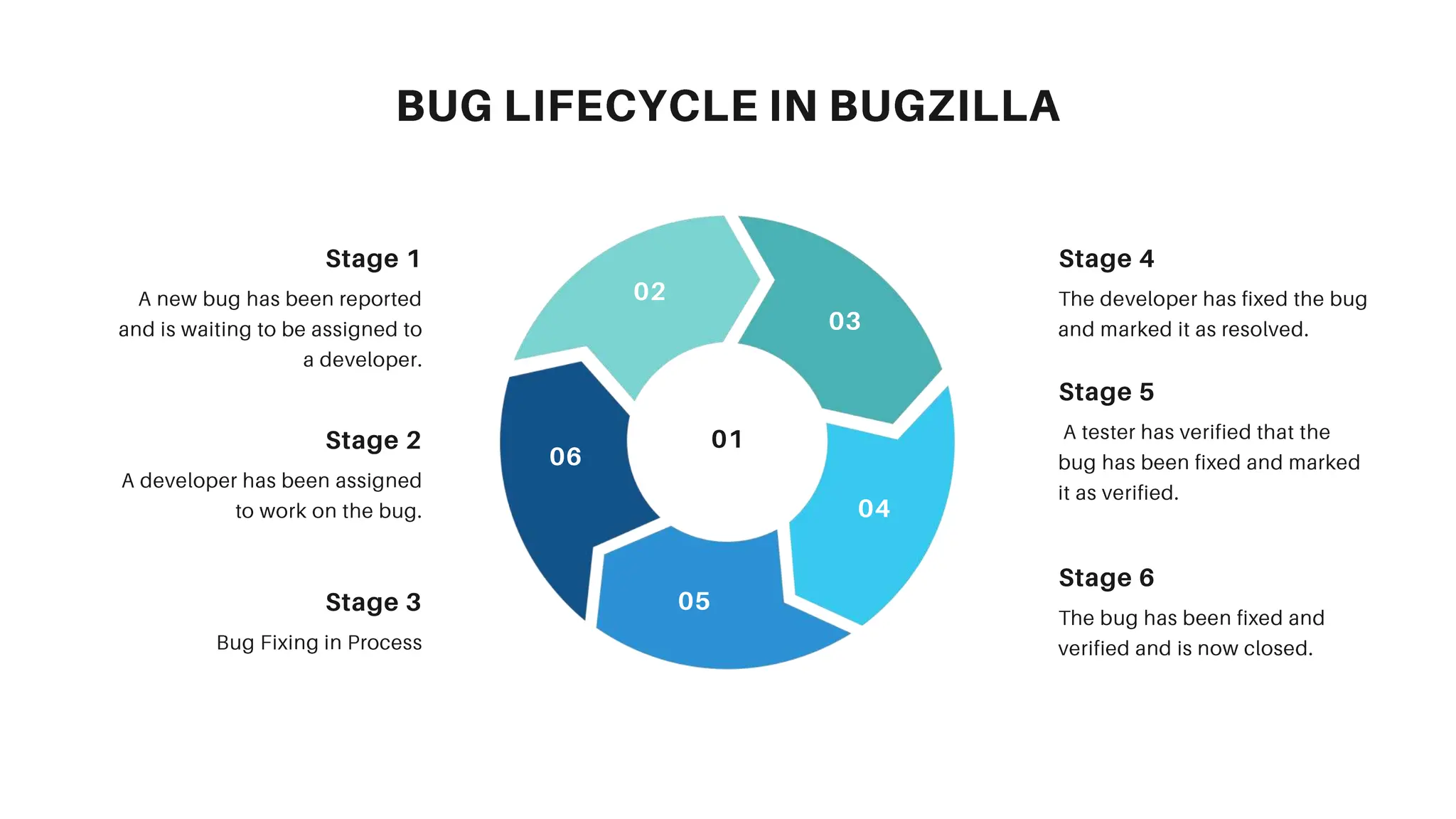 Bugzilla | PPTX