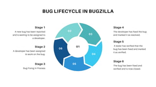 Bugzilla | PPTX
