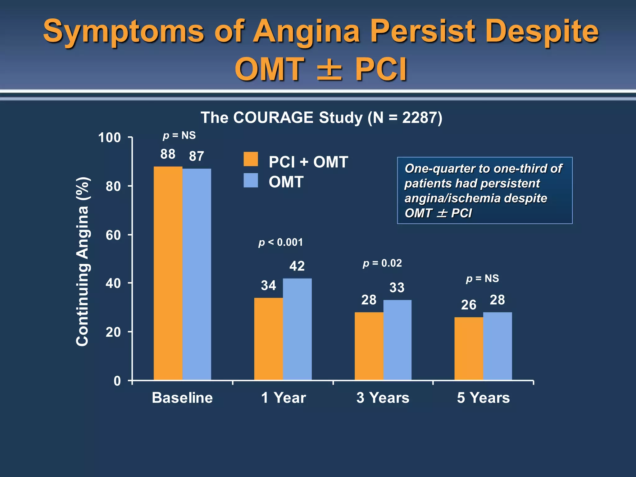 Antiangina_treatment_.ppt
