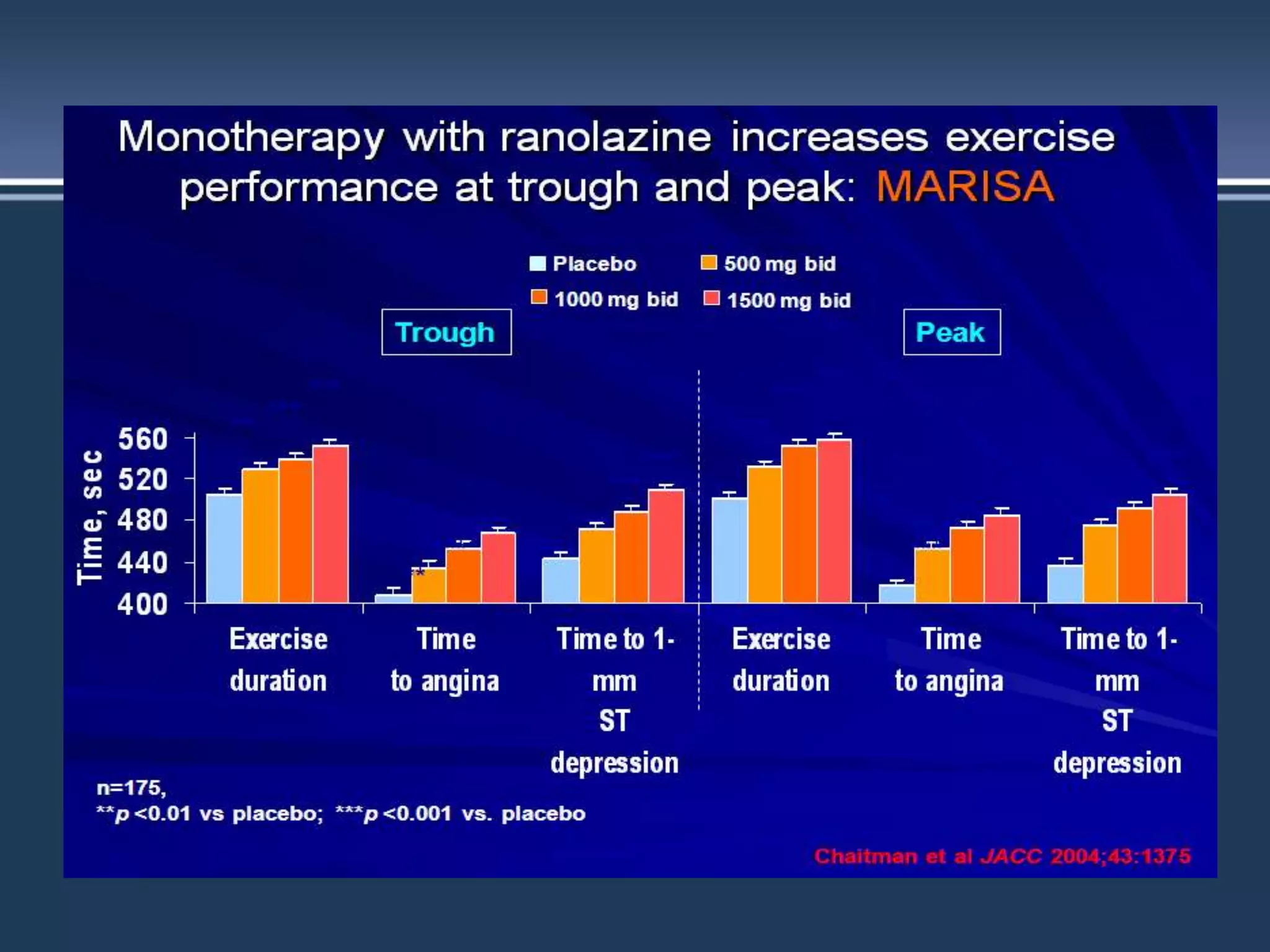 Antiangina_treatment_.ppt