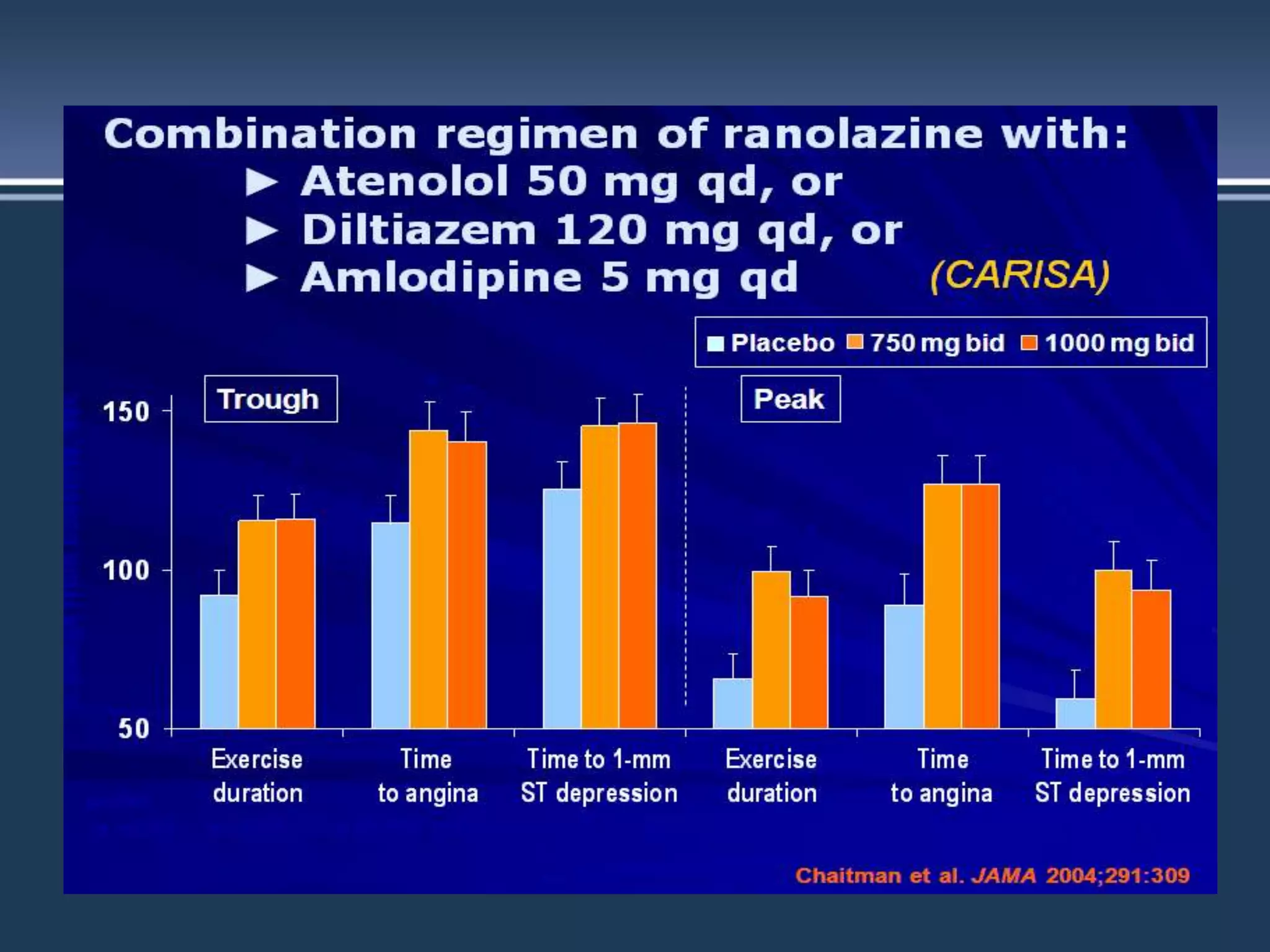 Antiangina_treatment_.ppt