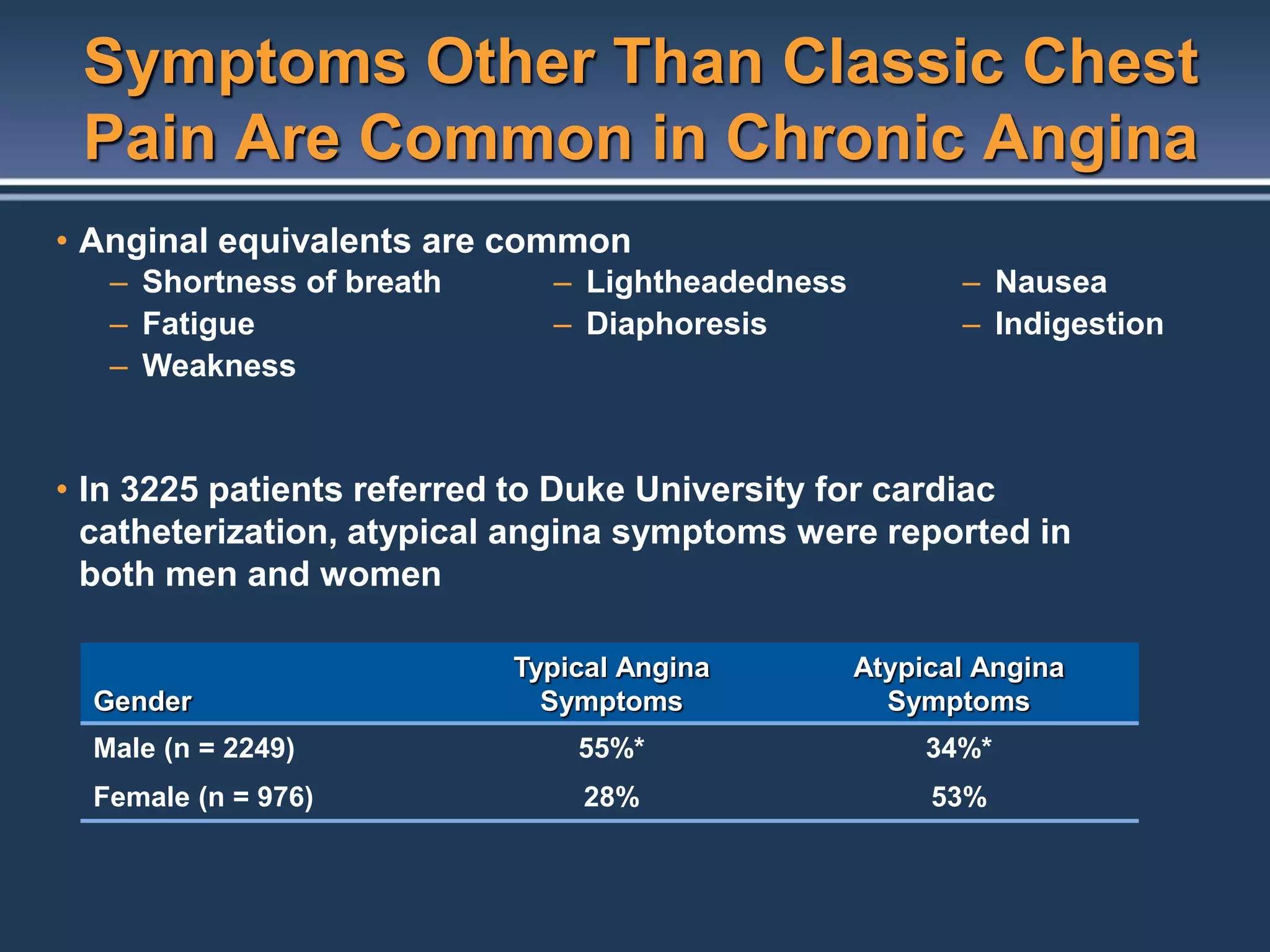 Antiangina_treatment_.ppt