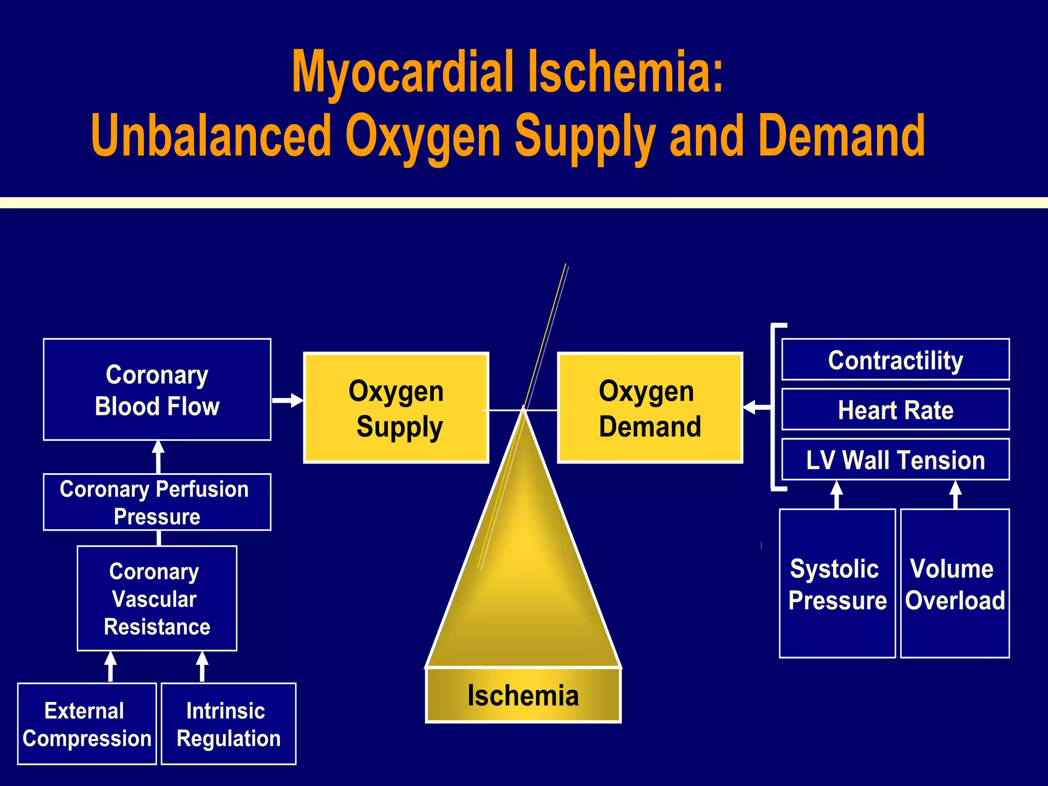 Antiangina_treatment_.ppt