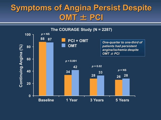 Antiangina_treatment_.ppt