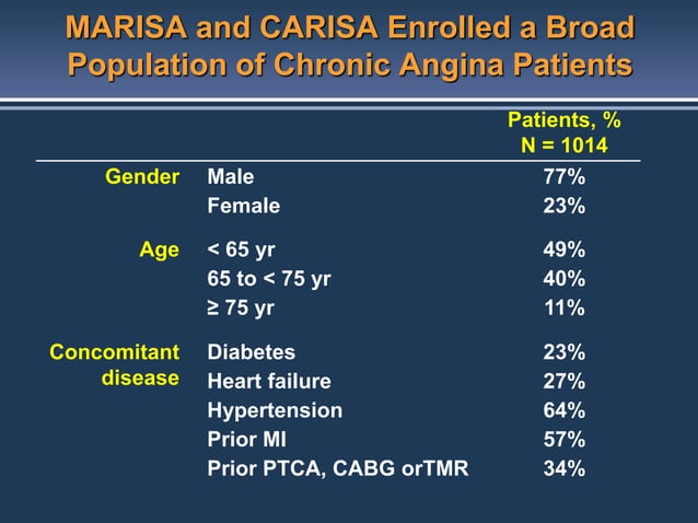 Antiangina_treatment_.ppt