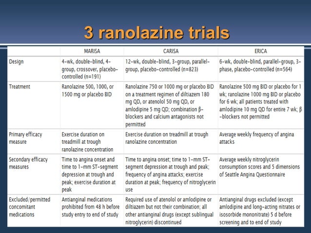 Antiangina_treatment_.ppt