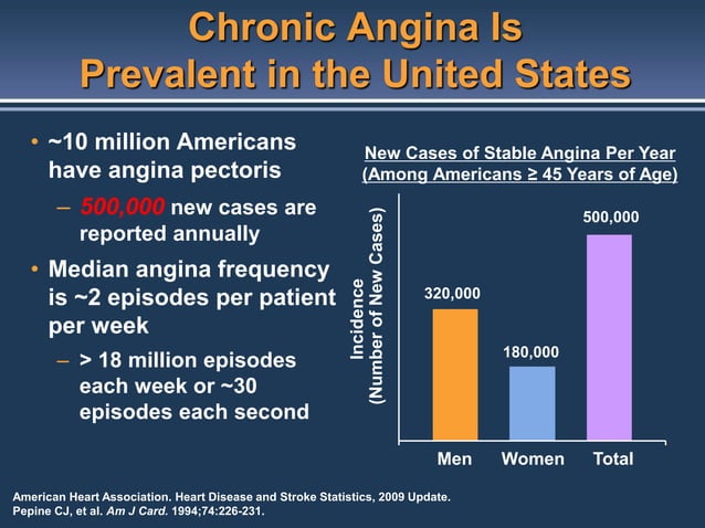 Antiangina_treatment_.ppt