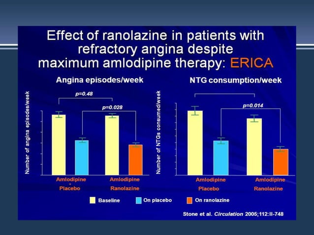 Antiangina_treatment_.ppt