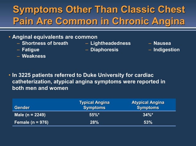 Antiangina_treatment_.ppt