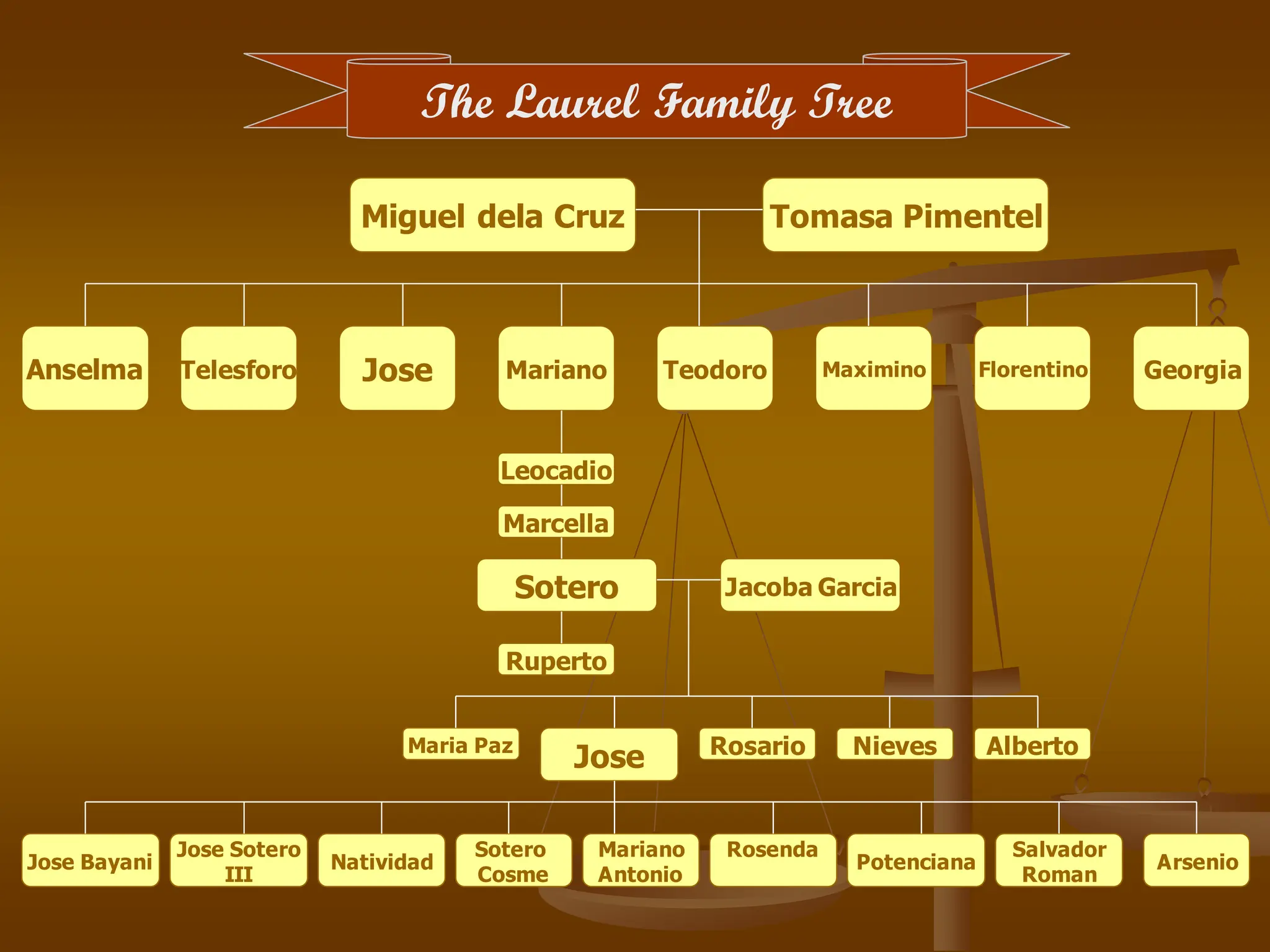 Buhay-at-Diwa-ni-Jose P Laurel Noong panahon nya | PDF