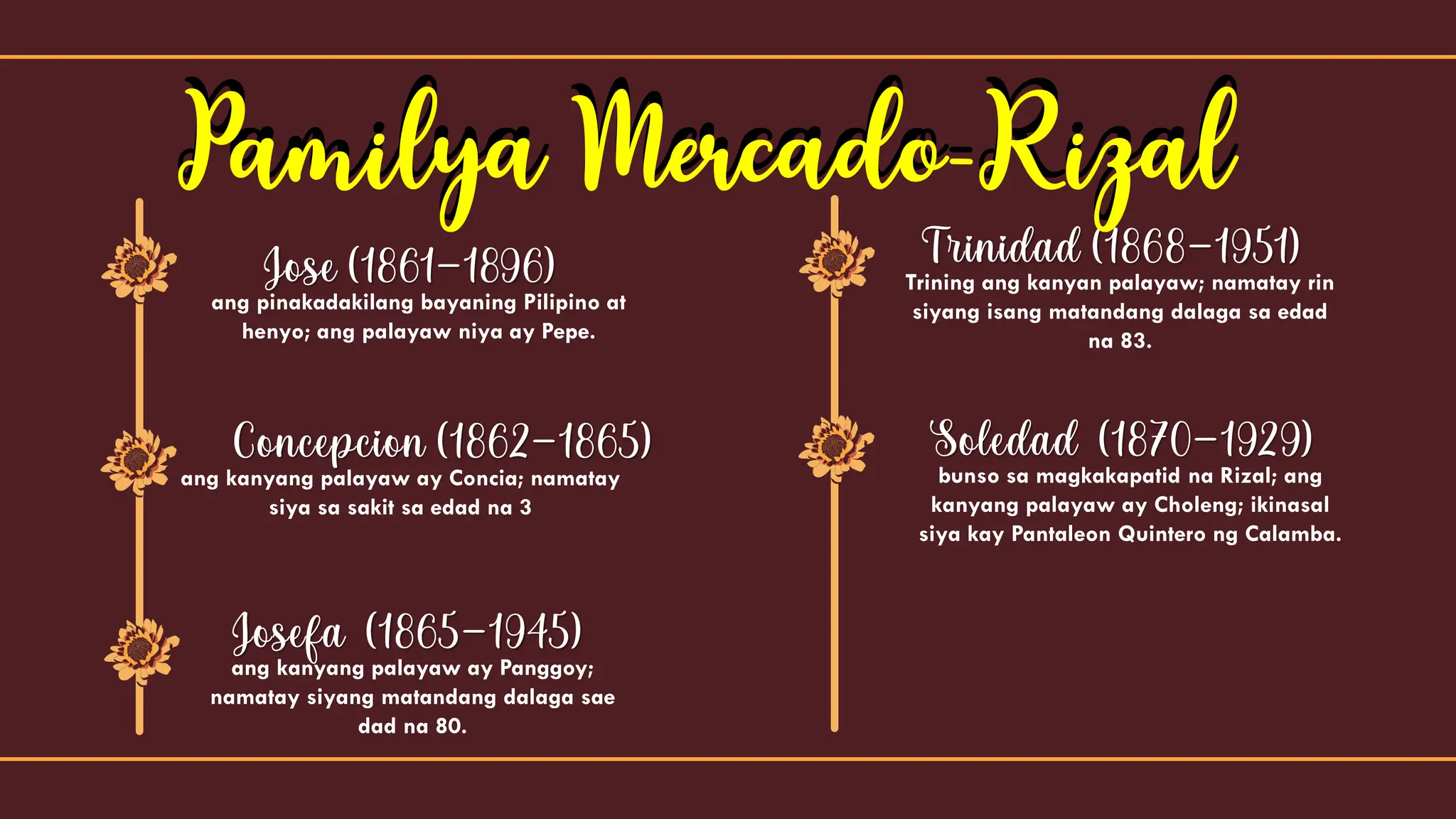 BUHAY NI RIZAL KABATAAN AT PANIMULANG EDUKASYON.pdf