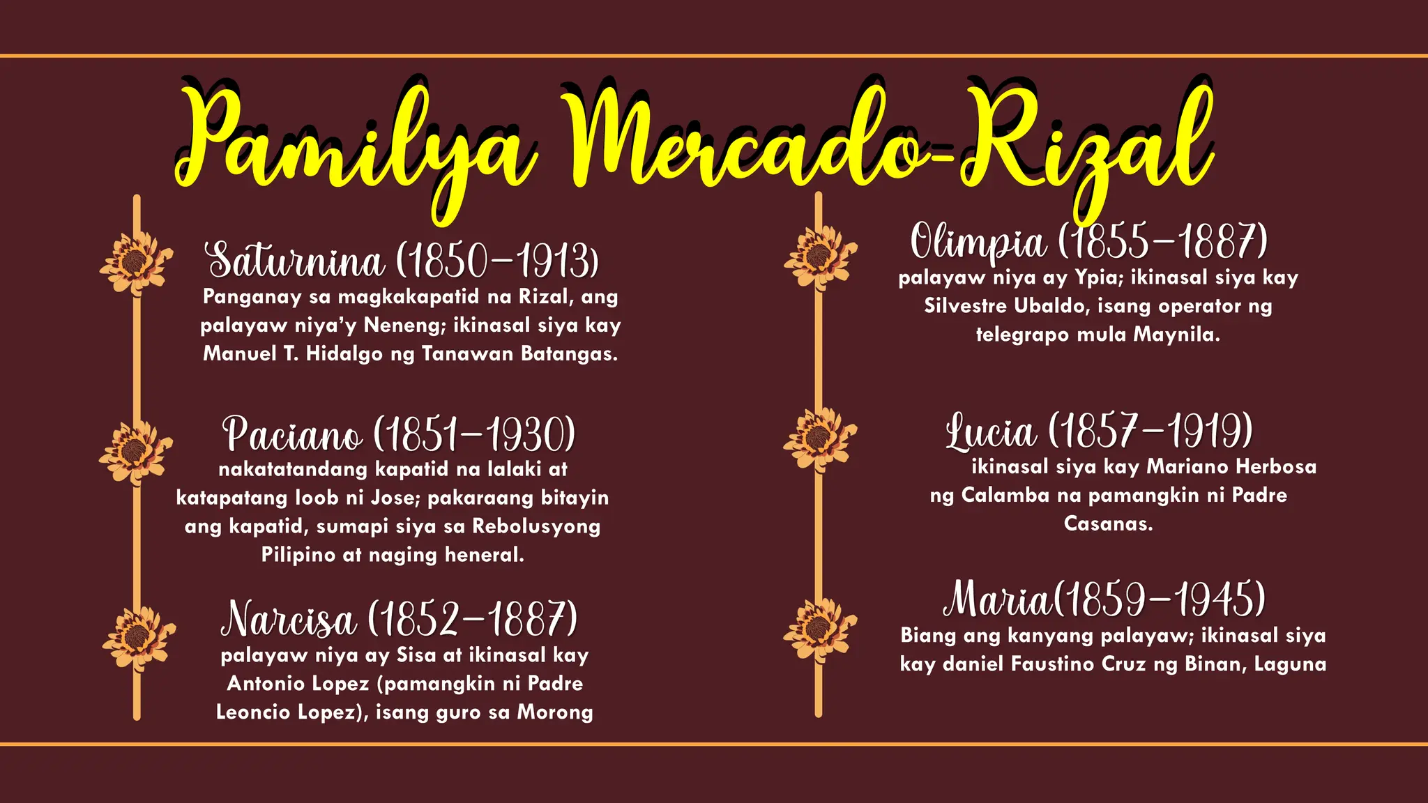 BUHAY NI RIZAL KABATAAN AT PANIMULANG EDUKASYON.pdf