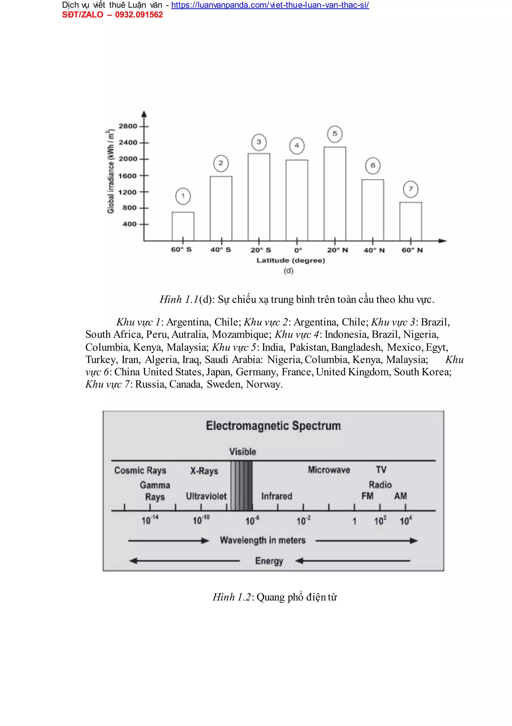 Luận văn Thạc sĩ Năng lượng mặt trời, đi sâu tìm hiểu về hệ thống điện năng lượng mặt trời | DOC