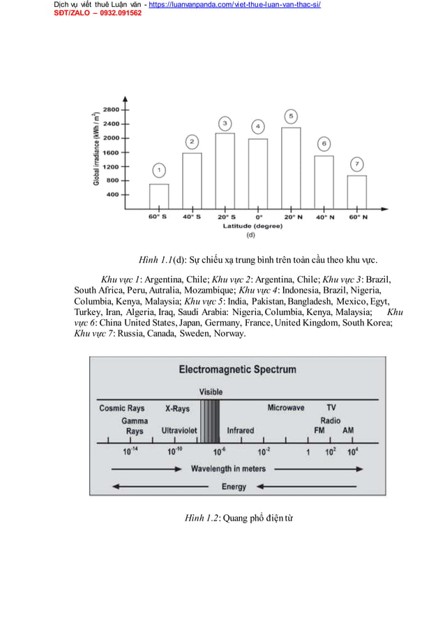 Luận văn Thạc sĩ Năng lượng mặt trời, đi sâu tìm hiểu về hệ thống điện năng lượng mặt trời | DOC