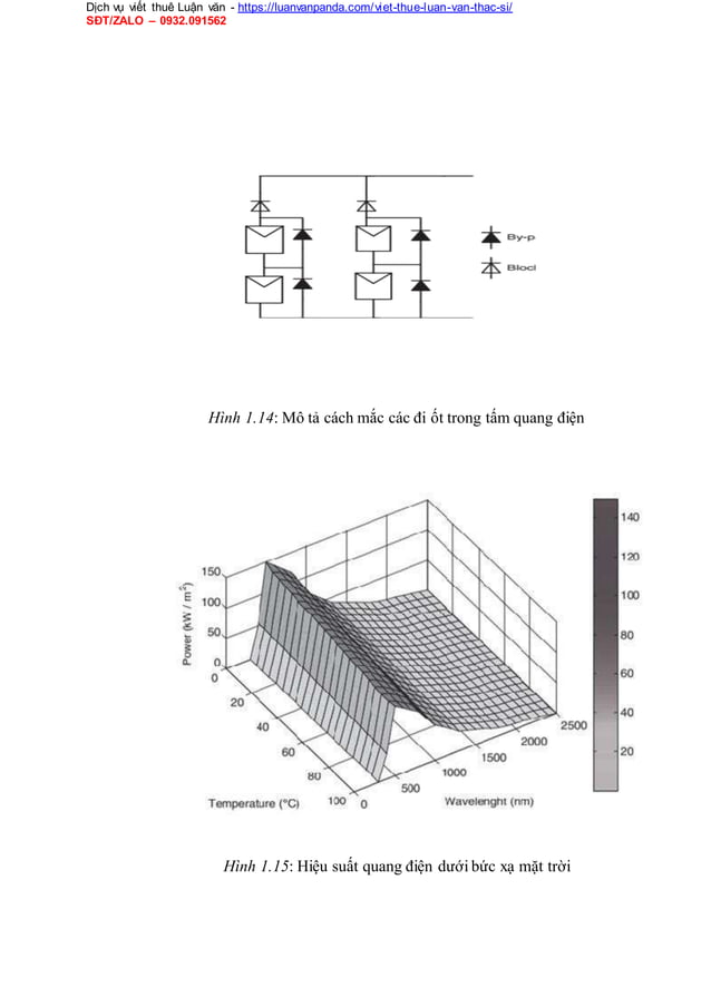 Luận văn Thạc sĩ Năng lượng mặt trời, đi sâu tìm hiểu về hệ thống điện năng lượng mặt trời | DOC